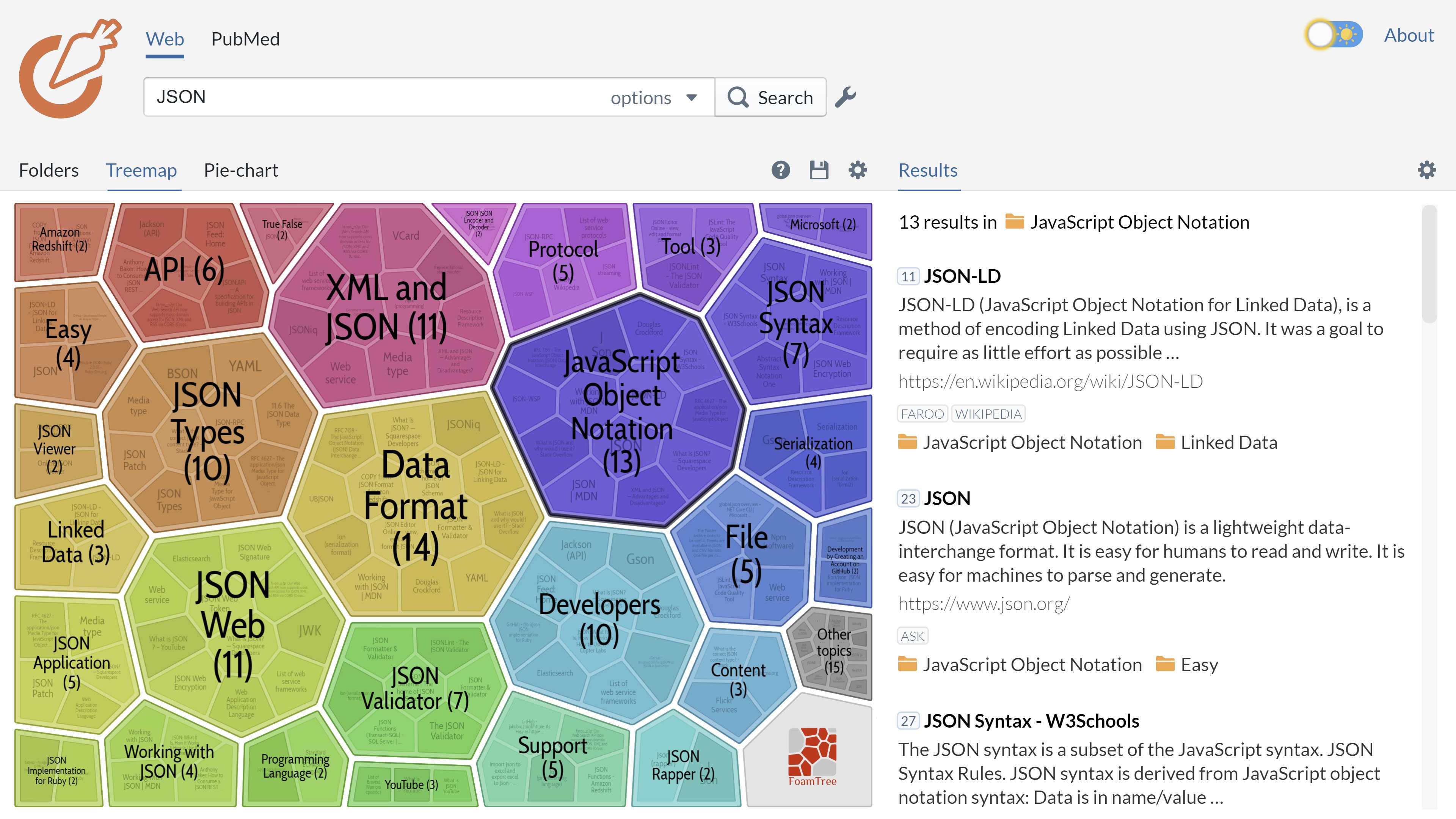 Hello, Carrot2! - Carrot2 docs