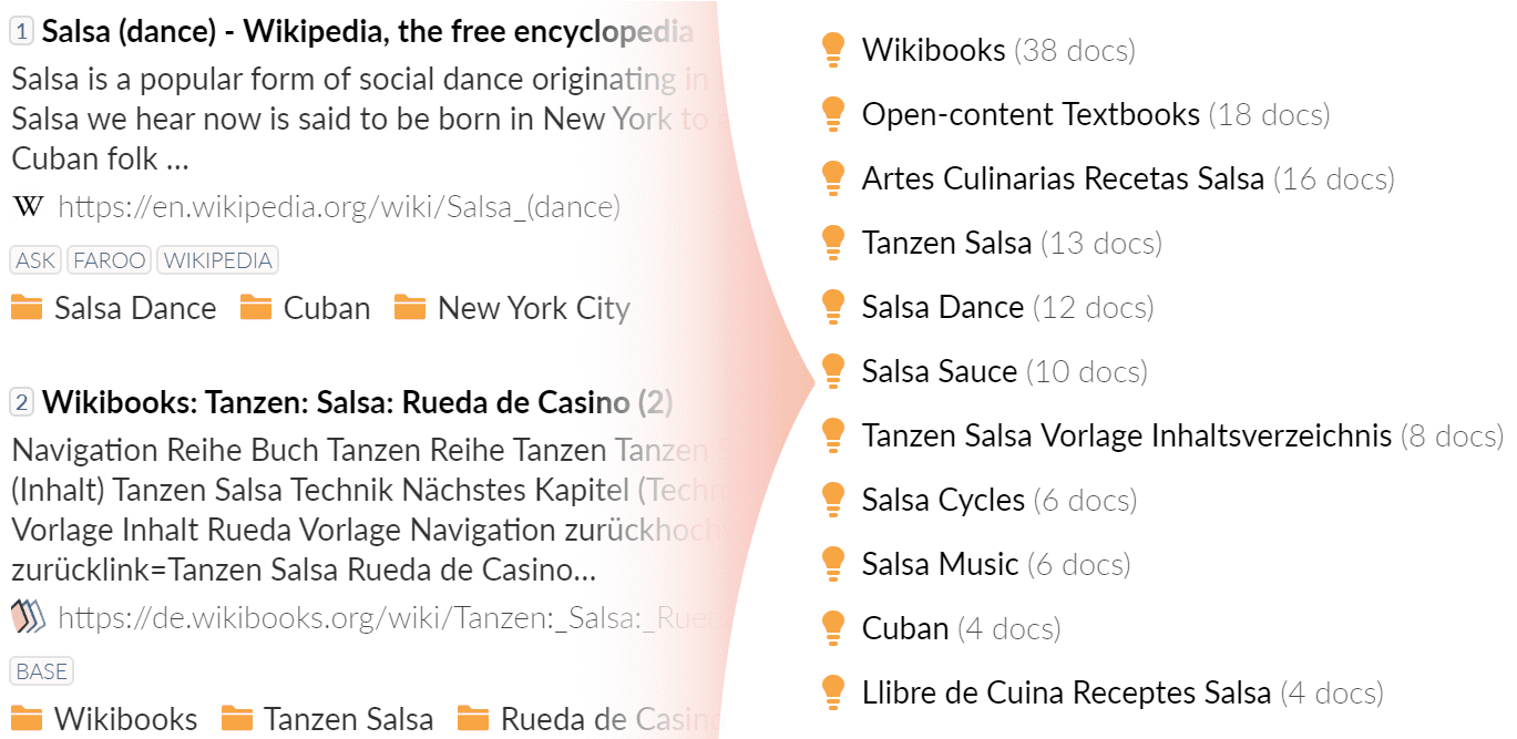 Hello, Carrot2! - Carrot2 docs
