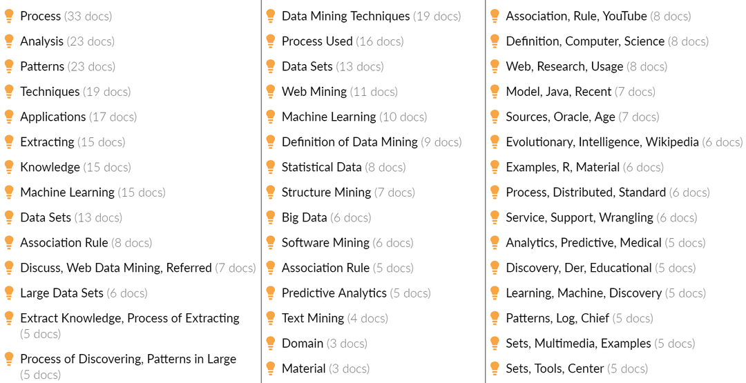 Algorithms - Carrot2 docs