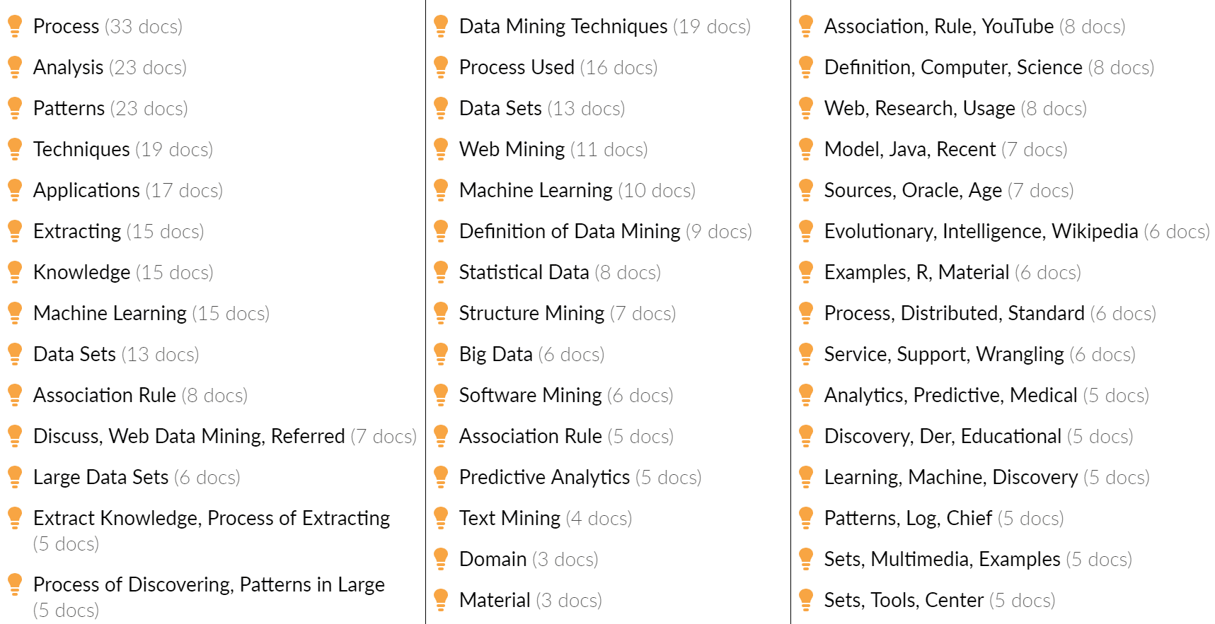 Algorithms - Carrot2 docs