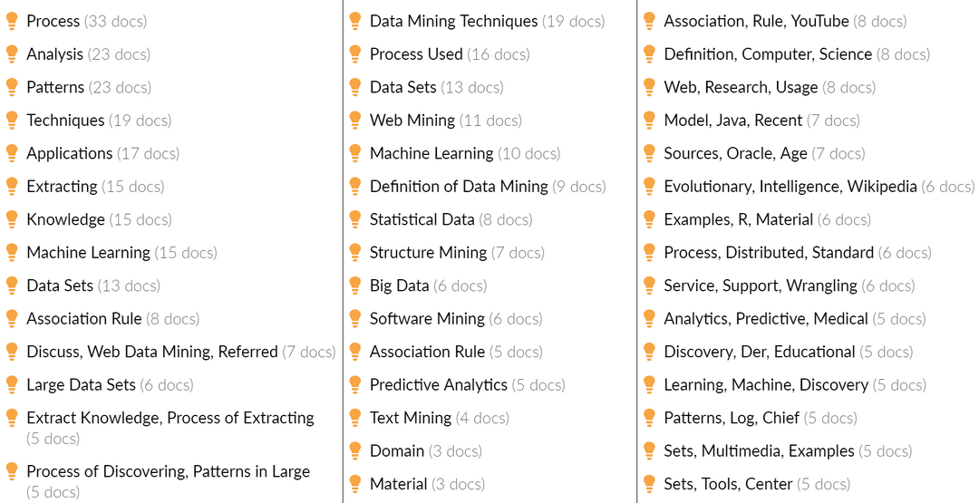 Algorithms Carrot2 Docs