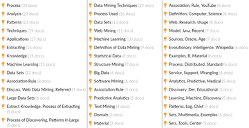 Algorithms - Carrot2 docs
